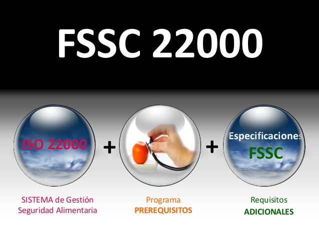 FSSC-ISO-22000 | International Certification